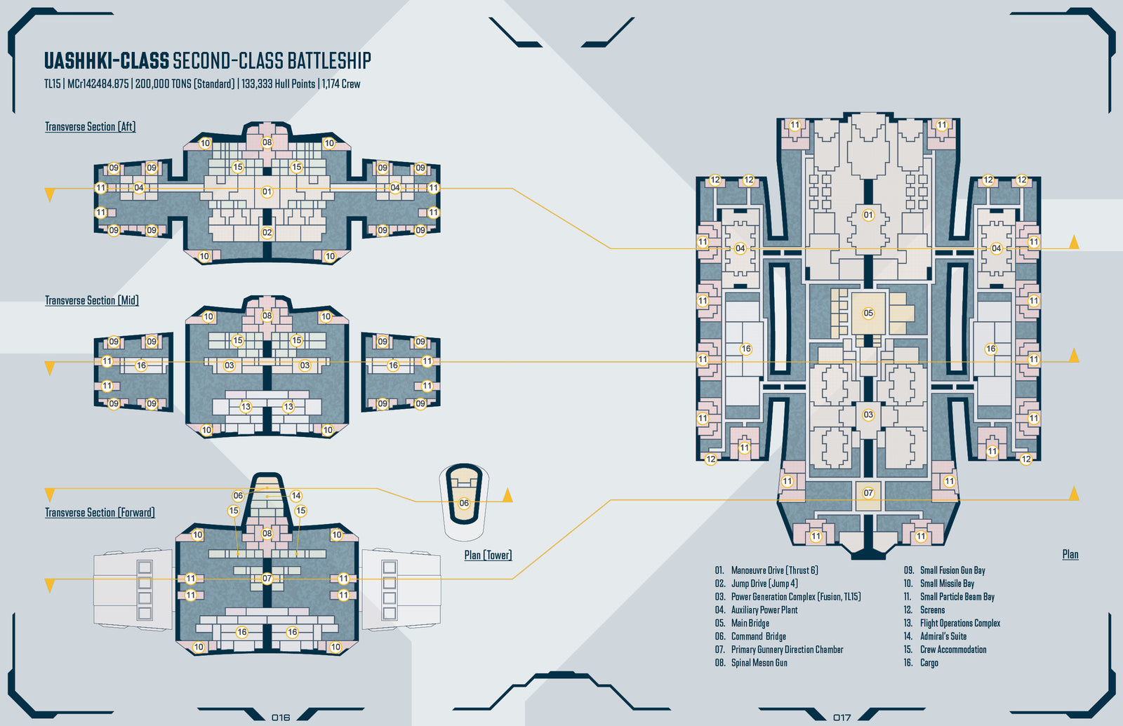 War Fleets of the Fifth Frontier War